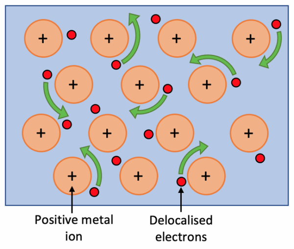 Is Aluminum Conductive? Essential Facts Explained - Honjenny